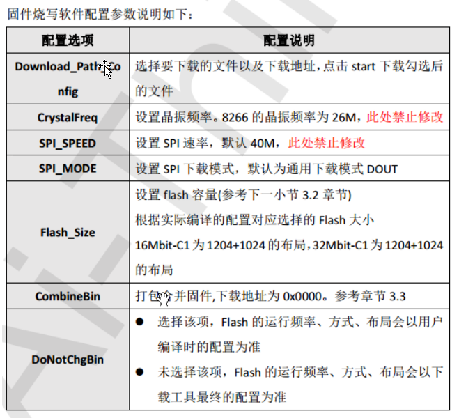 Esp8266烧录固件 Esp8266固件 和开发程序 Csdn博客