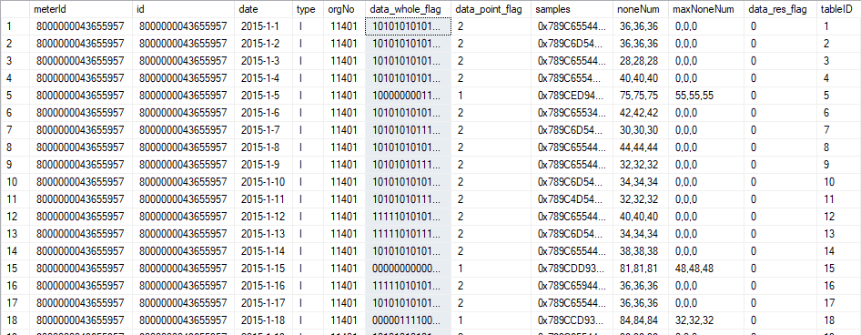 Sql按月统计数据量 Sql 按月统计 Csdn博客