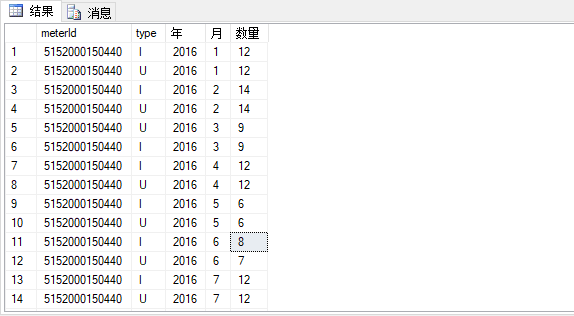 Sql按月统计数据量 Sql 按月统计 Csdn博客