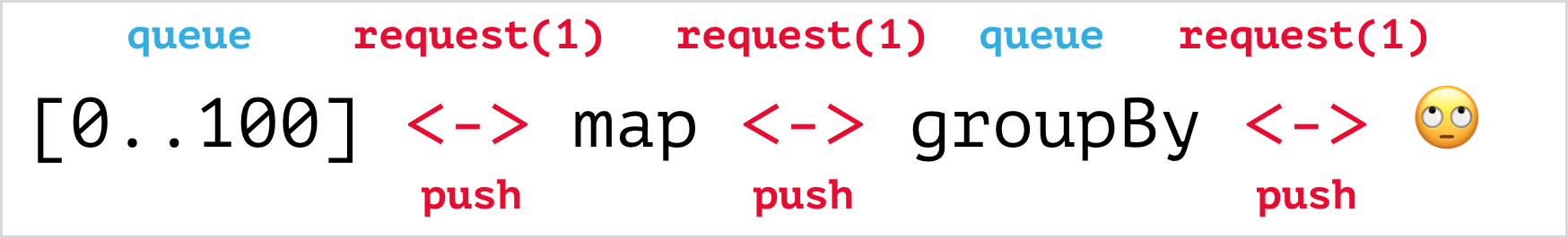 android_进阶_Stream、Rxjava、Reactor对比_android reactor-CSDN博客