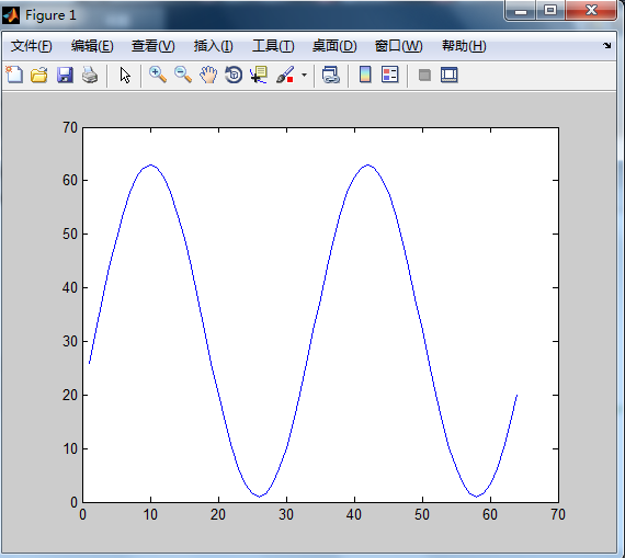 MATLAB制作mif文件——正弦信号发生器1_正弦波mif文件频率是多少-CSDN博客