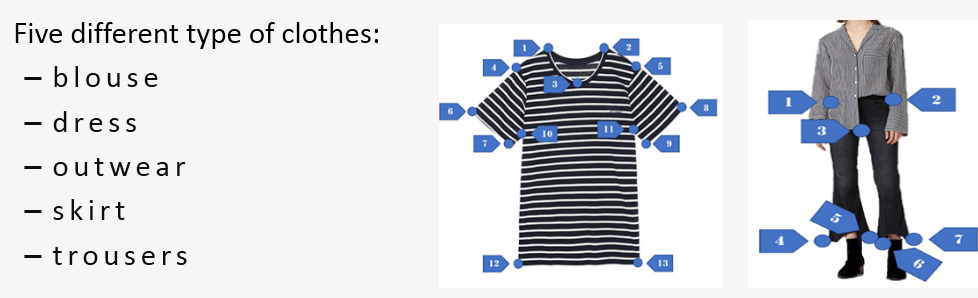 2018Fashion AI 全球挑战赛的服装关键点检测_fashion ai-keypoints-CSDN博客