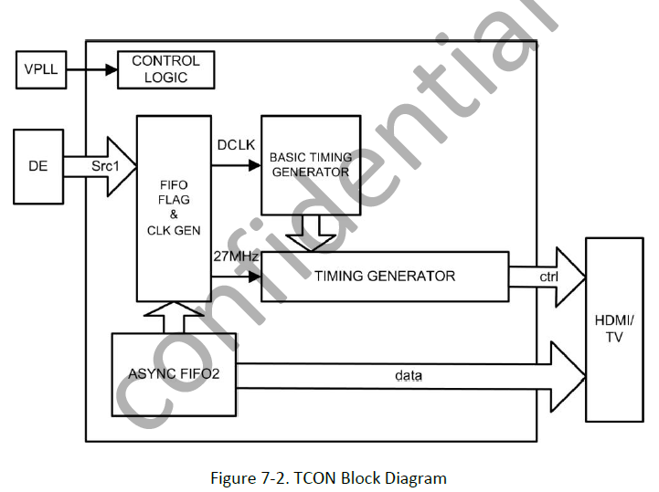 ㉔AW-H3 Linux驱动开发之HDMI驱动程序_linux下hdmi接口驱动-CSDN博客