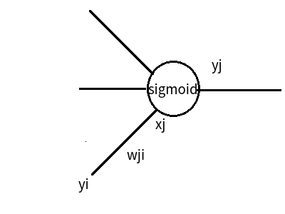 Learning representations by back-propagating errors原文解读_1986年的《learning representations by back ...