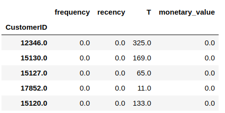 python数据分析：使用lifetimes进行客户终身价值（CLV）探索_plot_history_alive_泛泛之素的博客-CSDN博客