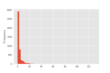 python数据分析：使用lifetimes进行客户终身价值（CLV）探索_plot_history_alive-CSDN博客