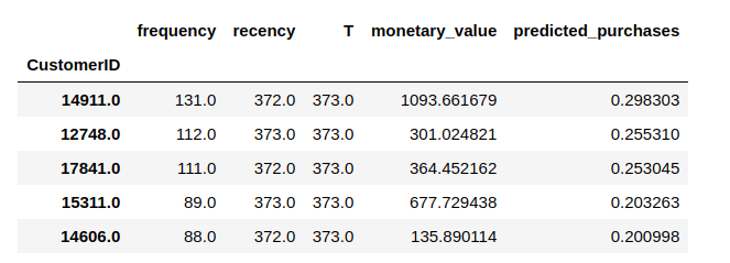 python数据分析：使用lifetimes进行客户终身价值（CLV）探索_泛泛之素的博客-CSDN博客_lifetimes python