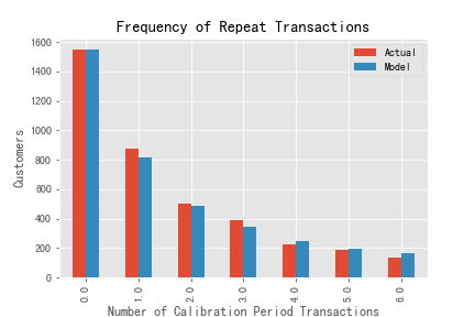python数据分析：使用lifetimes进行客户终身价值（CLV）探索_plot_history_alive-CSDN博客