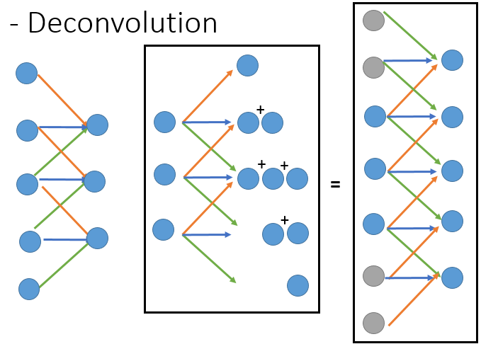 几种AutoEncoder原理-CSDN博客