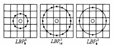 图像特征提取 — LBP算法_每个小区域内所有像素点的lbp码,构建lbp直方图-CSDN博客