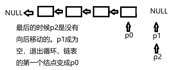 数据结构——详解链表OJ_ojnewp-CSDN博客
