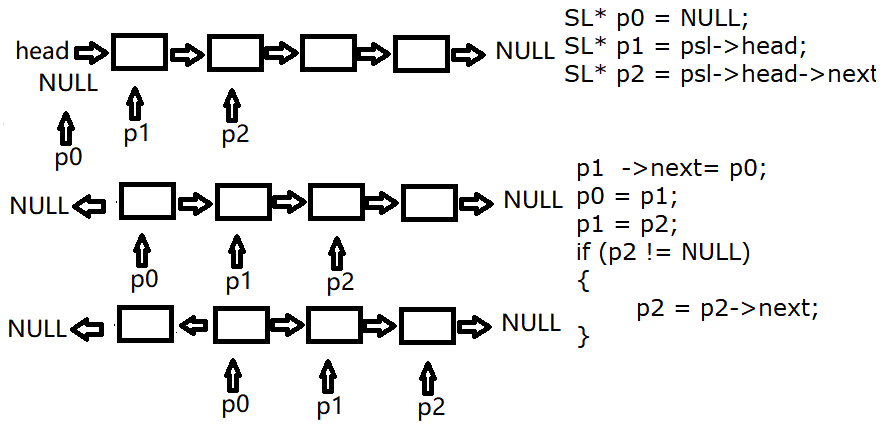 数据结构——详解链表OJ_ojnewp-CSDN博客