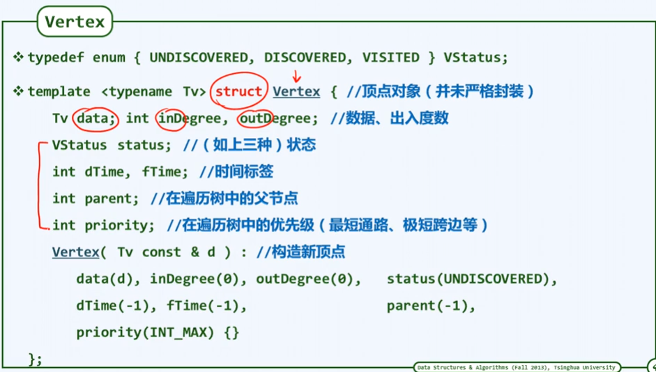 清华大学《数据结构与算法》笔记（从06 A 1到06 C 2 Csdn博客 
