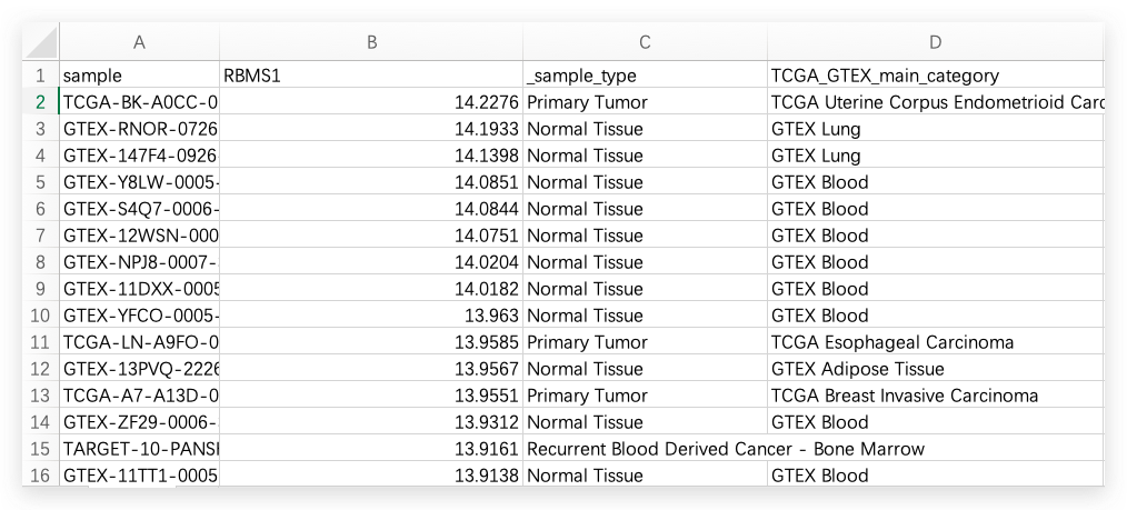 TCGA数据库的基因表达情况分析_tcga中的基因表达值-CSDN博客