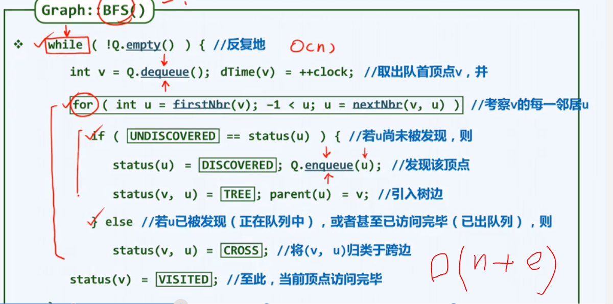 清华大学《数据结构与算法》笔记（从06 C 3到06 D 7最短路径 某设备今后五年的价格预测分别是55678 清华大学 Csdn博客 