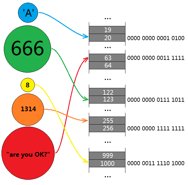 夜深人静写算法（十四）- 基数估计 (Cardinality Estimation)-CSDN博客