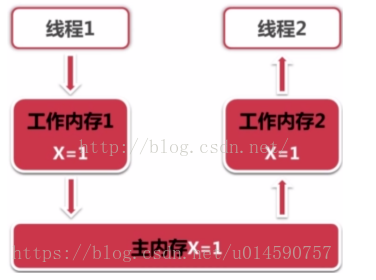 多线程：synchronize、volatile、Lock 的区别与用法_什么时候使用volatile,什么时候使用synchronized-CSDN博客