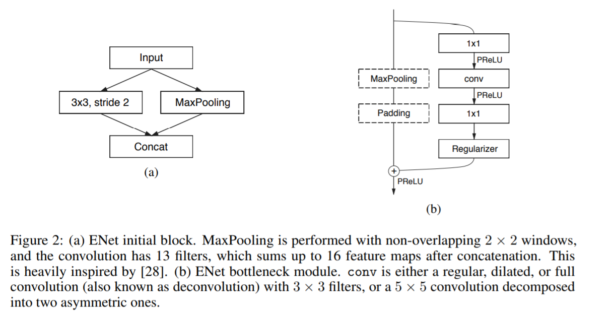 【E-Net & LinkNet】For Efficient-CSDN博客