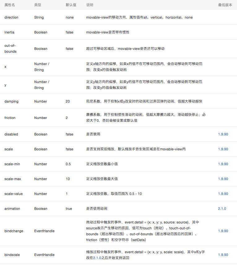 （随笔）QTabWidget改变标签页的顺序 - 程序员大本营