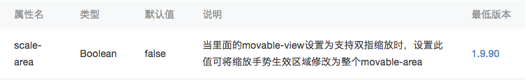小程序开发之组件movable View(移动的视图容器)当movable View小于movable Area时movable View