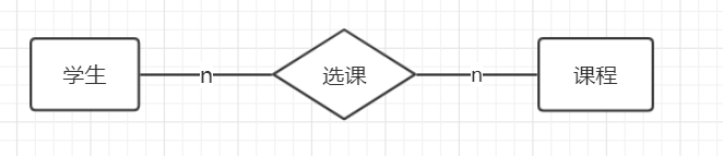 数据库一对一、一对多、多对多,表设计回忆伤神的博客 Csdn博客一对多表设计
