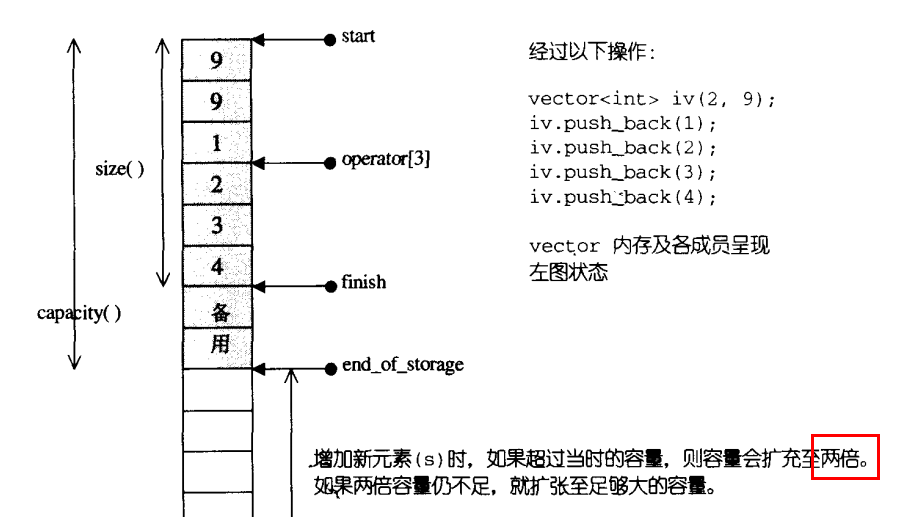 vector的size和capacity有什么区别？怎么使capacity值为0？_vertor capacity等于0-CSDN博客
