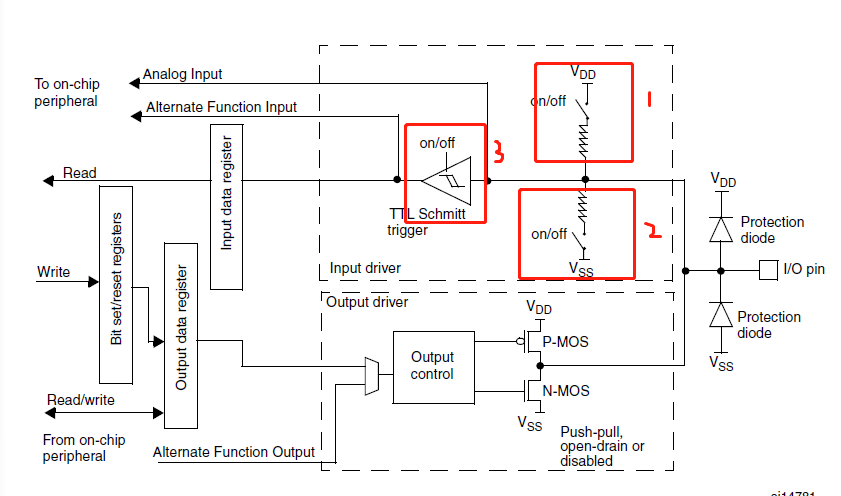 STM32进入STOP模式并唤醒实验总结_stm32f030 进入stop模式关闭温度和参考电压-CSDN博客