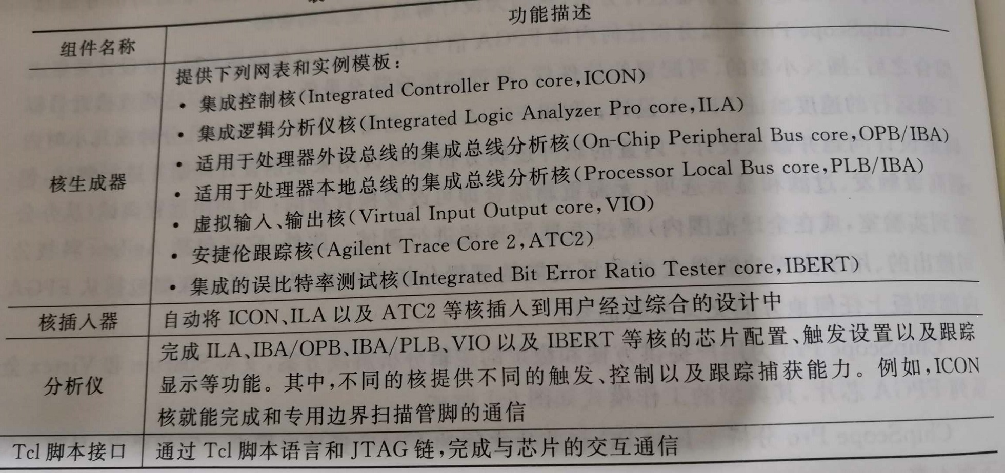 FPGA series # 关于ChipScope的ICON核、ILA核和VIO核_chipscope由核生成器 核插入器 分析仪 tcl脚本 ...