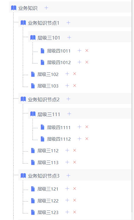 使用vue实现的树形结构组件BasicTree-CSDN博客
