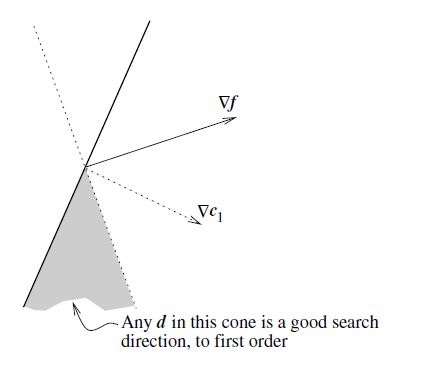 Numerical Optimization Ch12. Theory of Constrained Optimization_线性 farkas引理 例-CSDN博客