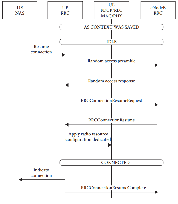 5G LTE窄带物联网(NB-IoT) 6_shnbiot的博客-CSDN博客