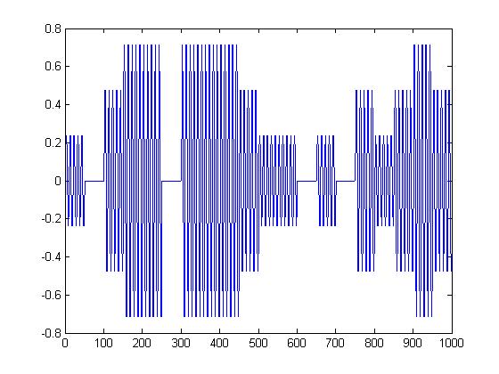 ASK、FSK、PSK信号及其频谱_ask信号的频谱-CSDN博客