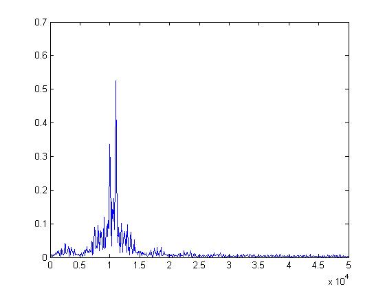 ASK、FSK、PSK信号及其频谱_ask信号的频谱-CSDN博客