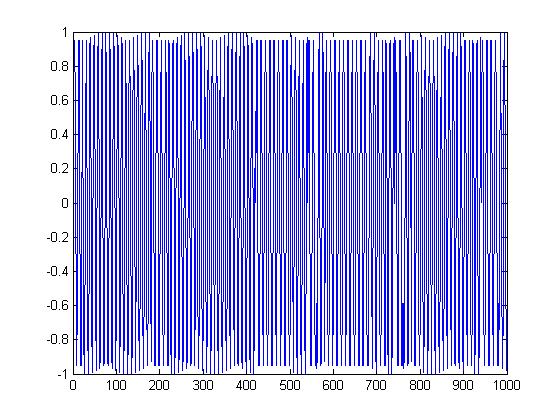 ASK、FSK、PSK信号及其频谱_ask信号的频谱-CSDN博客