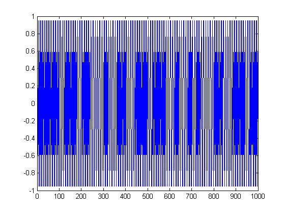ASK、FSK、PSK信号及其频谱_ask信号的频谱-CSDN博客