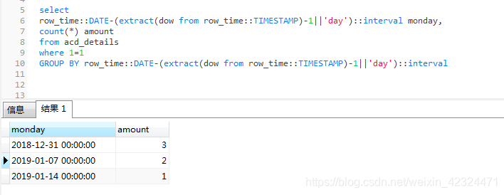 Postgresql中实现按周统计详解 Postgres 按周分组统计 Csdn博客