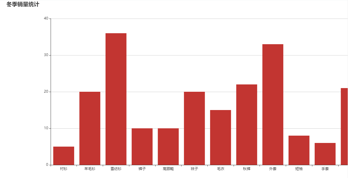 vue使用echarts错误Failed to mount component: template or render function not defined._插入 ...