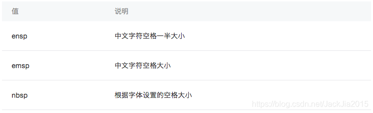 小程序开发之组件rich Text(富文本) Csdn博客 6444