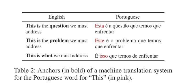 Anchors:High-Precision Model-Agnostic Explanations——可解释机器学习论文理解一 ...