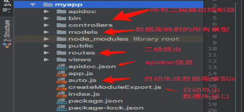 node+express+mysql开发后台接口_node+koa+express+mysql后台开发开源-CSDN博客
