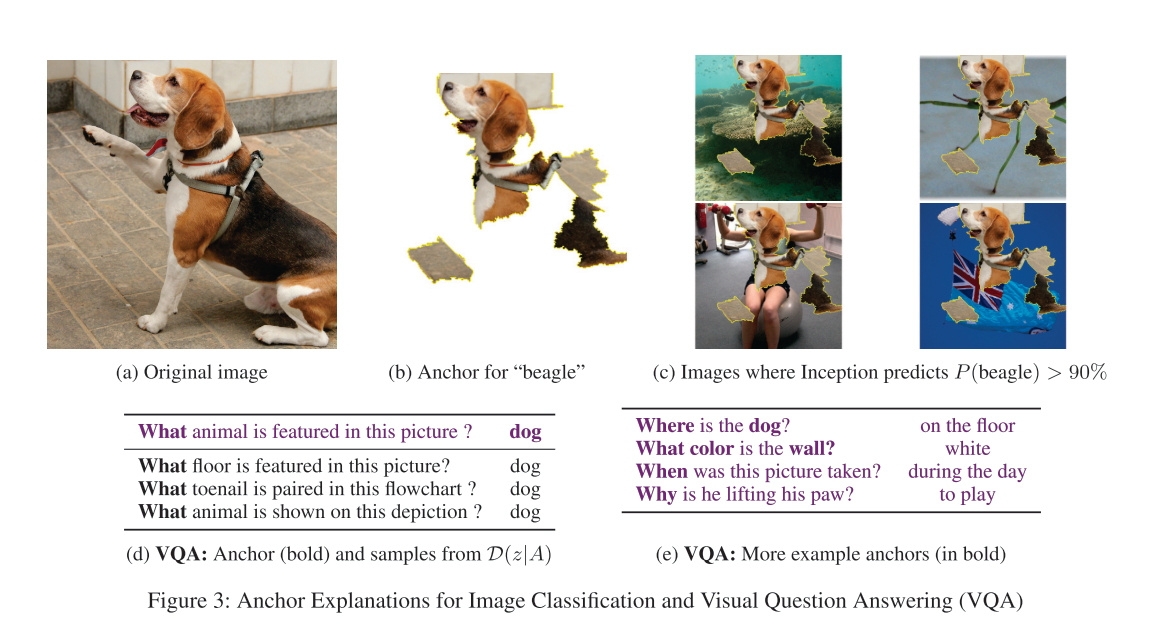 Anchors:High-Precision Model-Agnostic Explanations——可解释机器学习论文理解一 ...