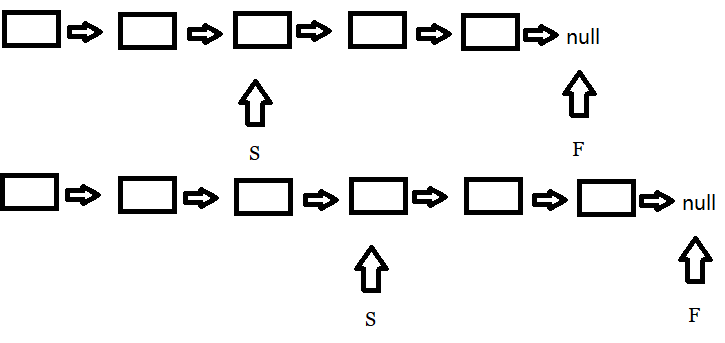 数据结构——详解链表OJ_ojnewp-CSDN博客
