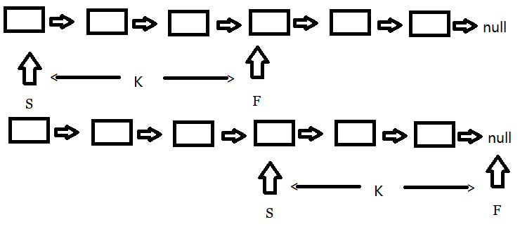 数据结构——详解链表OJ_ojnewp-CSDN博客