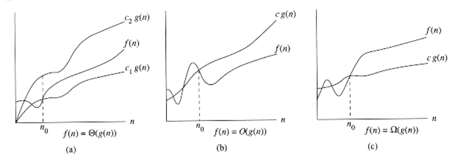 算法复杂性分析_cop 算法-CSDN博客