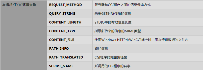 WEB之CGI----CGI详解（原理，配置及访问）_cgi web-CSDN博客