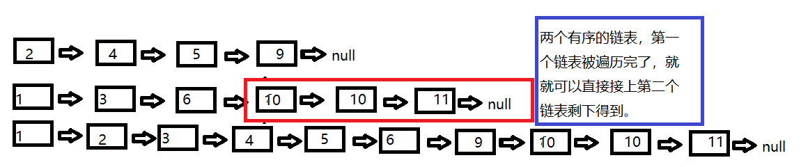 数据结构——详解链表OJ_ojnewp-CSDN博客