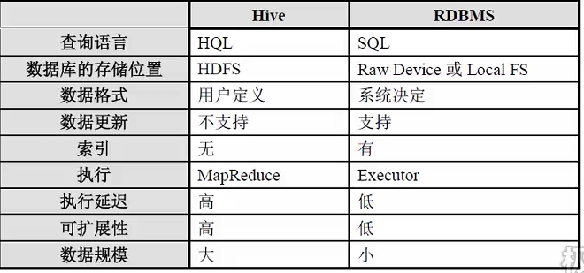 The difference between Like and Rlike in Hive - Programmer Sought