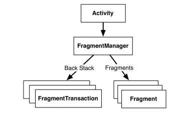 DialogFragment自定义布局和大小踩坑记_dialogfragment 大小-CSDN博客