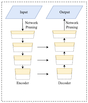 论文学习笔记（五）BiSeNet: Bilateral Segmentation Network for Real-time Semantic Segmentation_bisenet超参数 ...