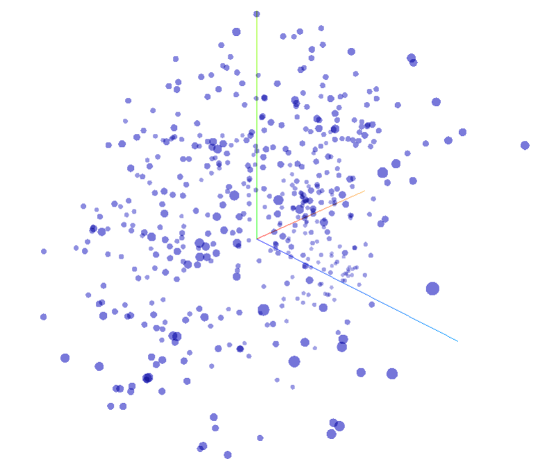 词向量可视化，Embedding projector实现——基于维基中文语料库_三·川的博客-CSDN博客